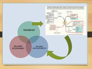 FUTURE GENERATION OF MUSLIM LEADERS TO TRANSFORM THE WORLD TO ISLAMIC ...