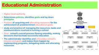 Leadership in educational administration | PDF