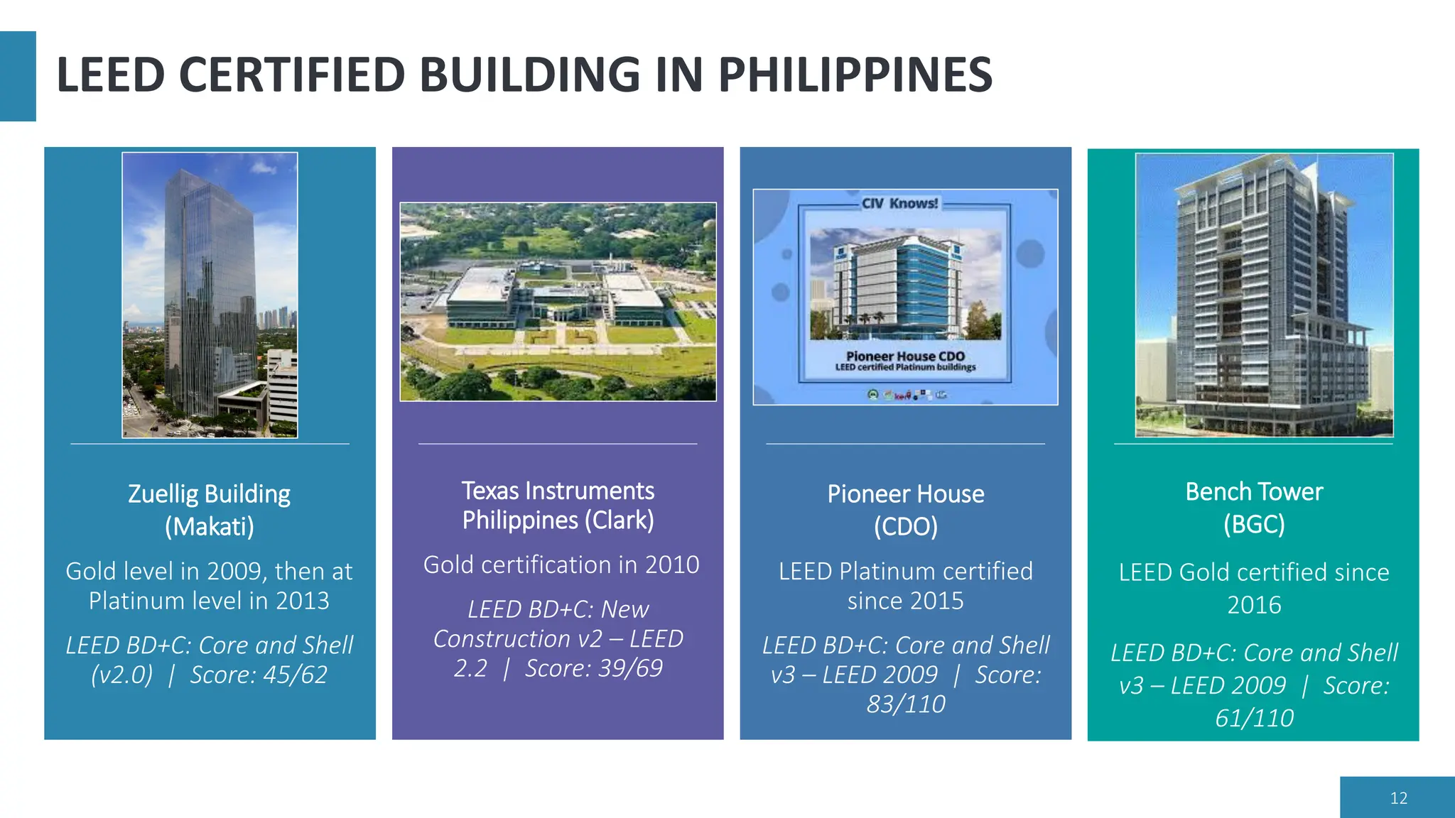 Leadership in Energy and Environmental Design (LEED)_COLIYAT, Erwin S.-Final PPT.pdf