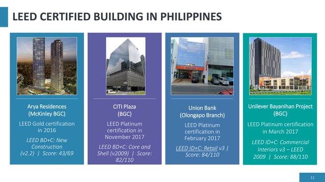 Leadership in Energy and Environmental Design (LEED)_COLIYAT, Erwin S ...