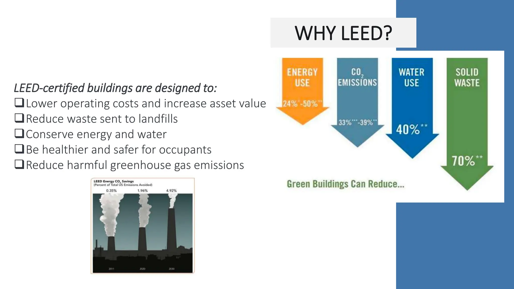 Leadership in Energy and Environmental Design (LEED)_COLIYAT, Erwin S.-Final PPT.pptx