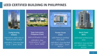 Leadership in Energy and Environmental Design (LEED)_COLIYAT, Erwin S ...