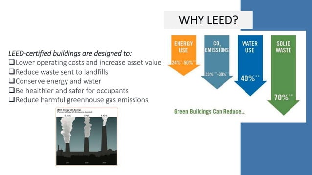 Leadership in Energy and Environmental Design (LEED)_COLIYAT, Erwin S.-Final PPT.pptx | Indoor ...