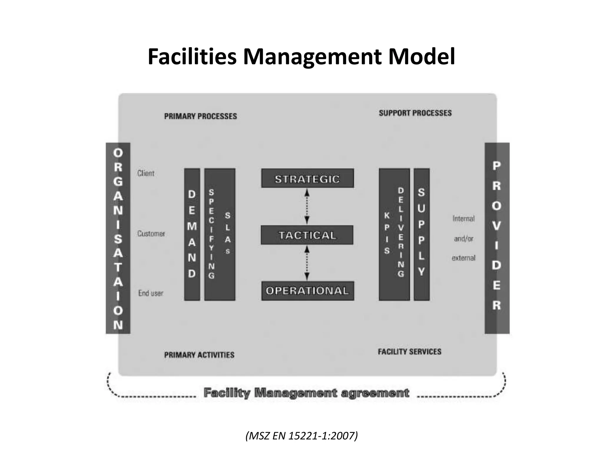 Leadership in Facilities Management - Main presentation - HFMS Free ...