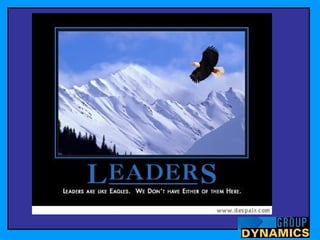 Leadership in GD for Organizational Growth | PPT