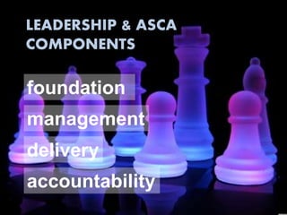 Leadership Roles in Comprehensive Guidance Program | PPTX