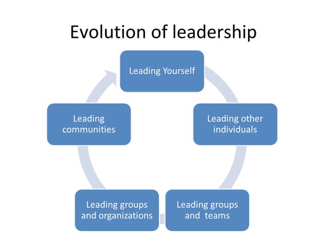 Leadership in healthcare | PPT