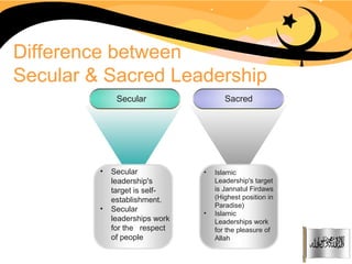 Leadership in Islam | PPT