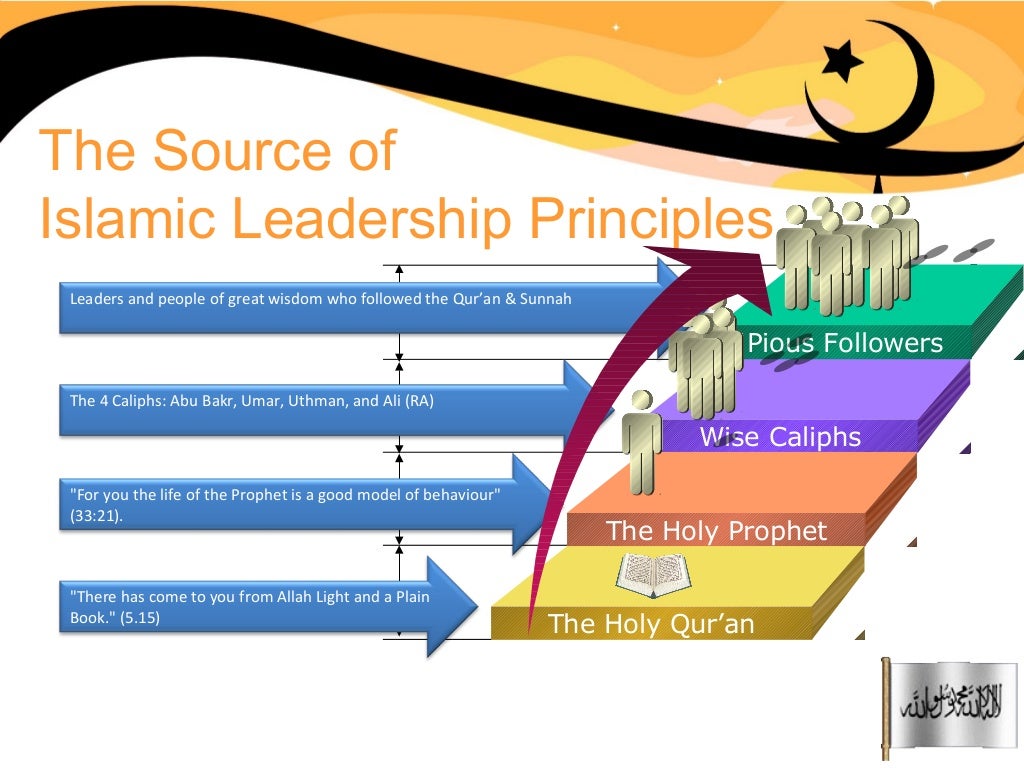 Leadership in Islam