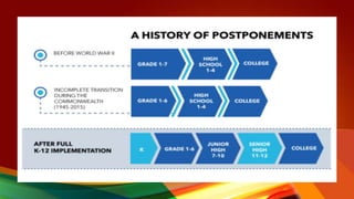 Leadership in K to 12 programmed | PPTX