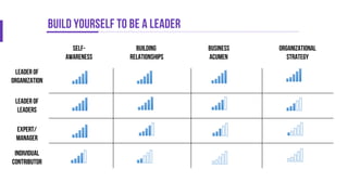 Leadership in organization | PPT