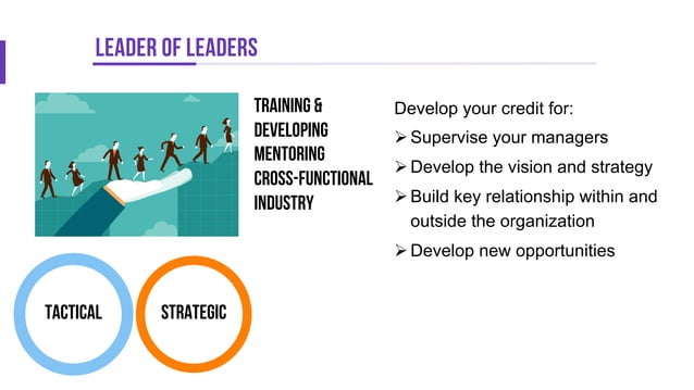 Leadership in organization | PPT