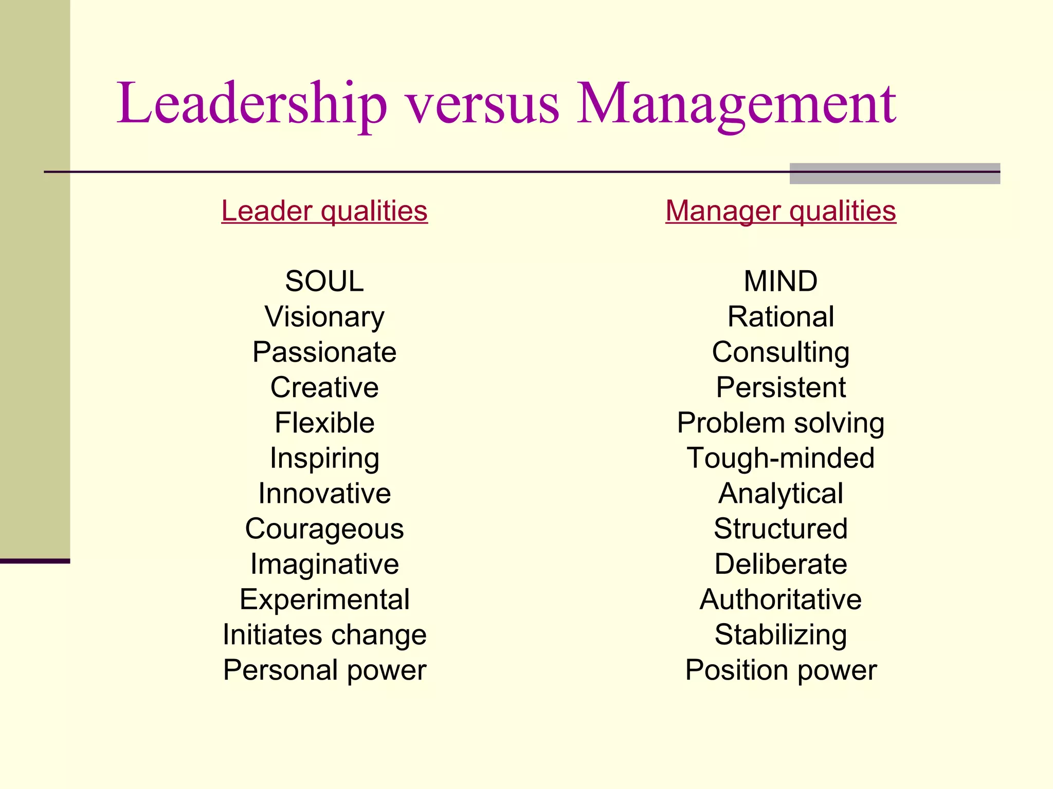 Leadership In Organizations | PPT