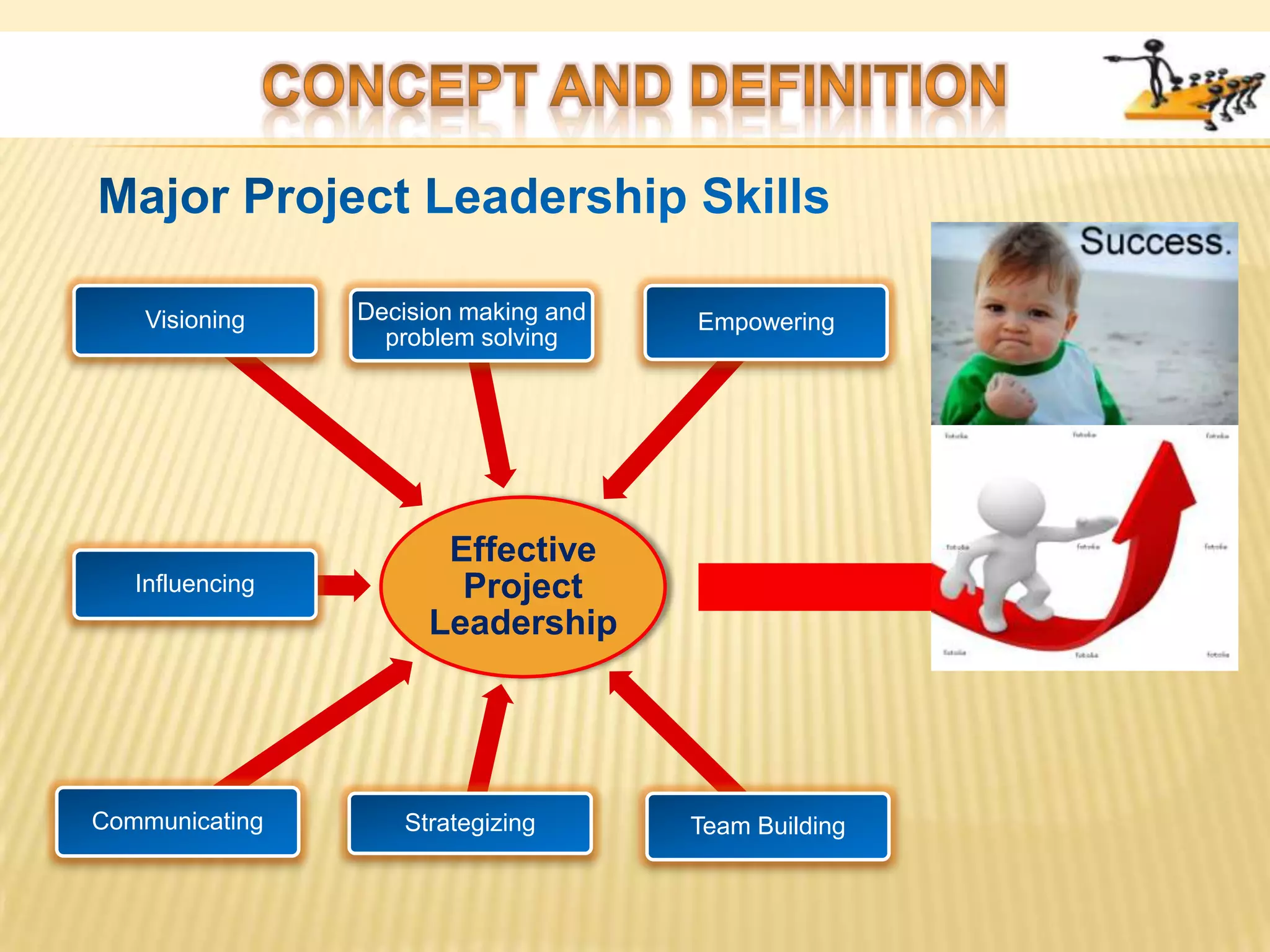 Leadership In Project Management | PPSX