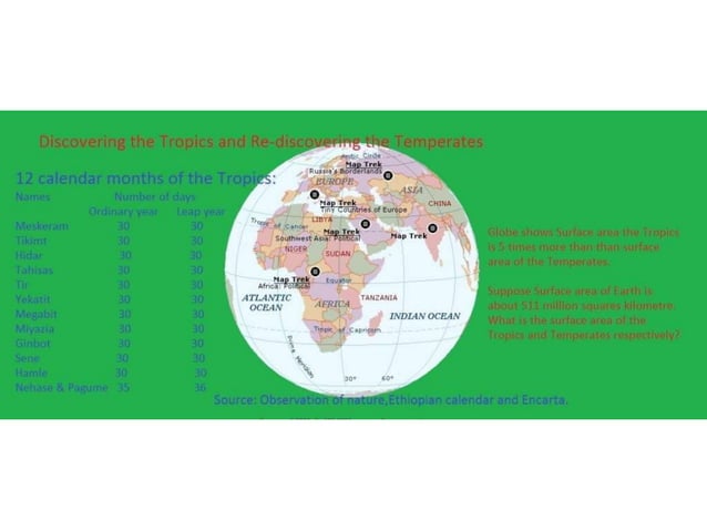 Leadership in solar calendar | PPTX