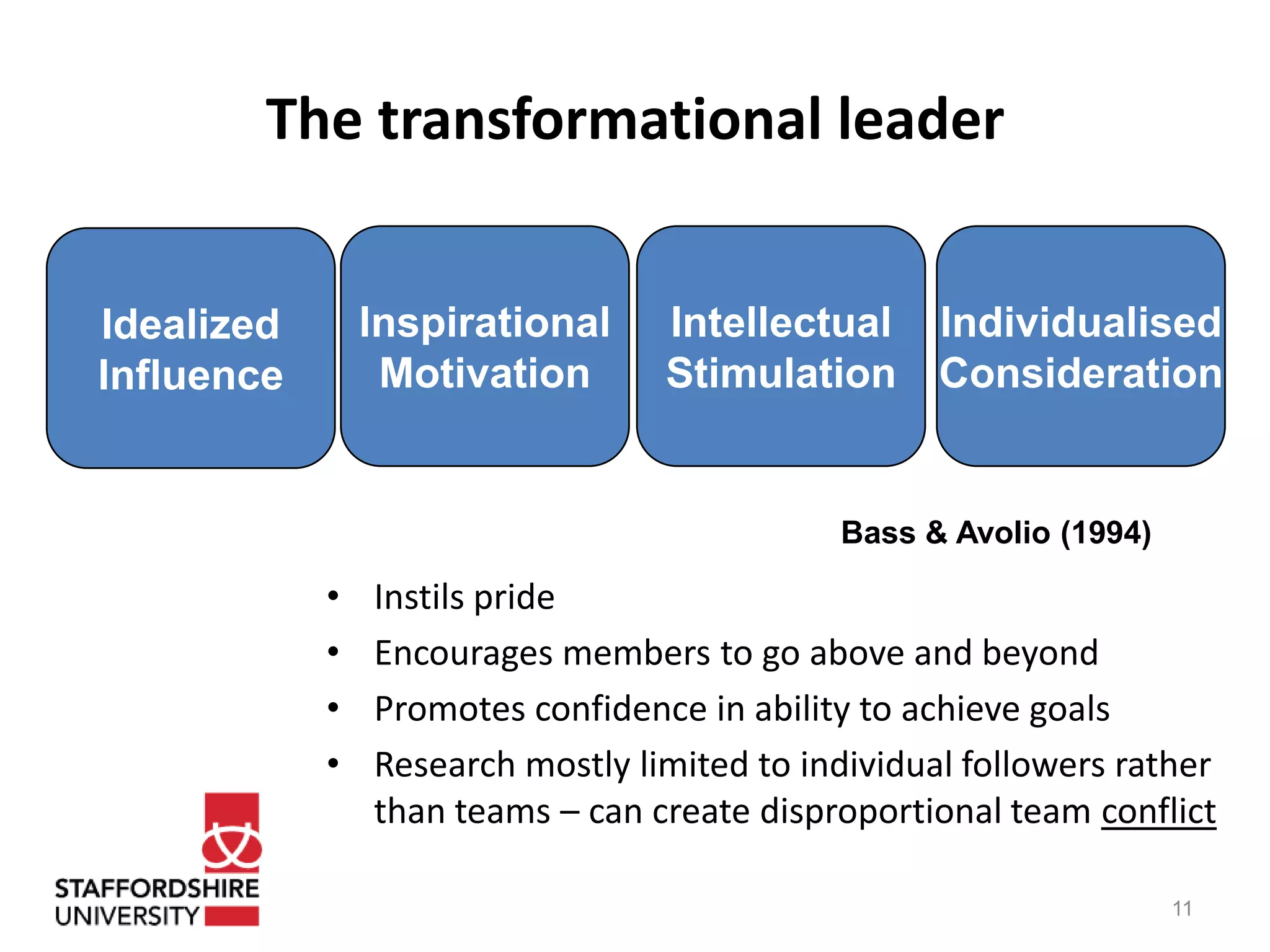 Leadership in sport | PPTX