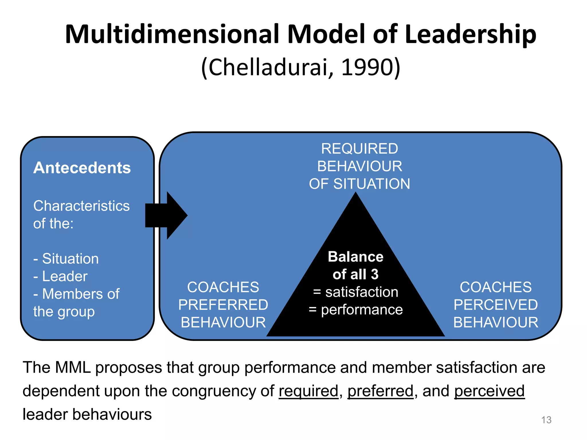 Leadership in sport | PPTX
