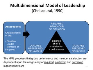 Leadership in sport | PPTX