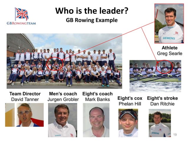 Leadership in sport | PPTX | Soccer | Sports