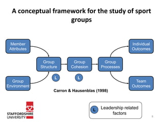 Leadership in sport | PPTX