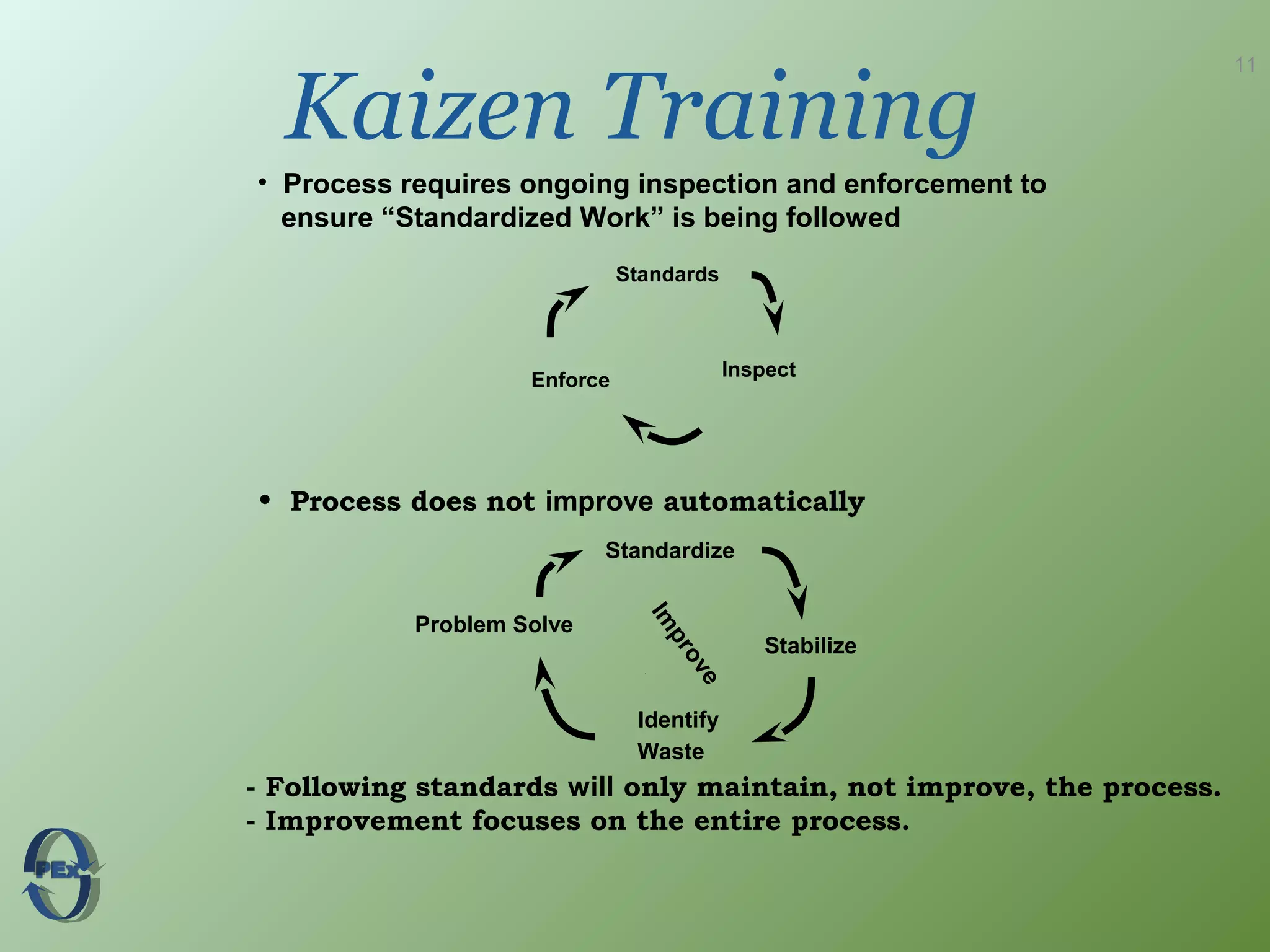 Leadership institute lean kaizen briefing 8 16 13 handout | PPT