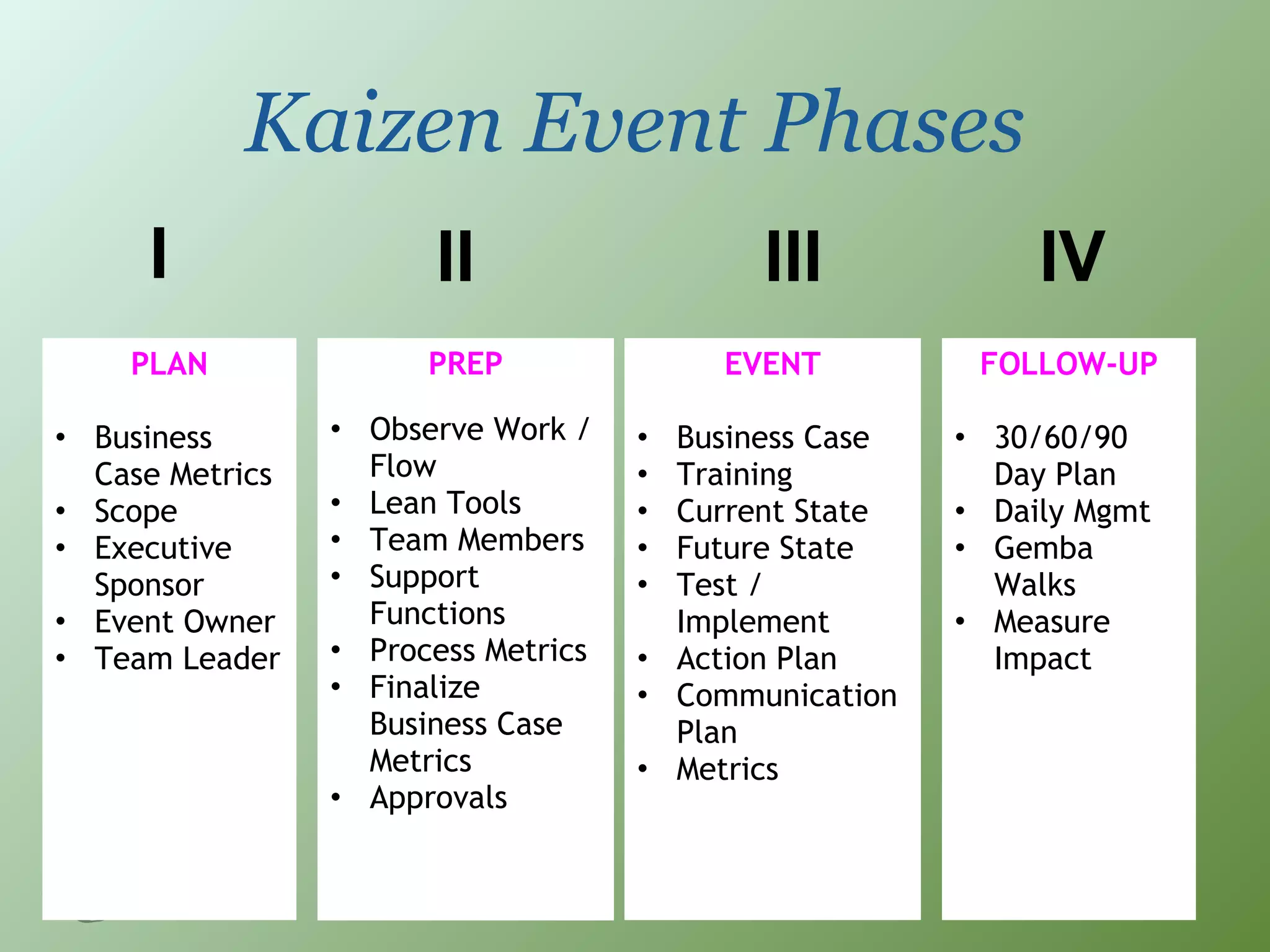 Leadership institute lean kaizen briefing 8 16 13 handout | PPT
