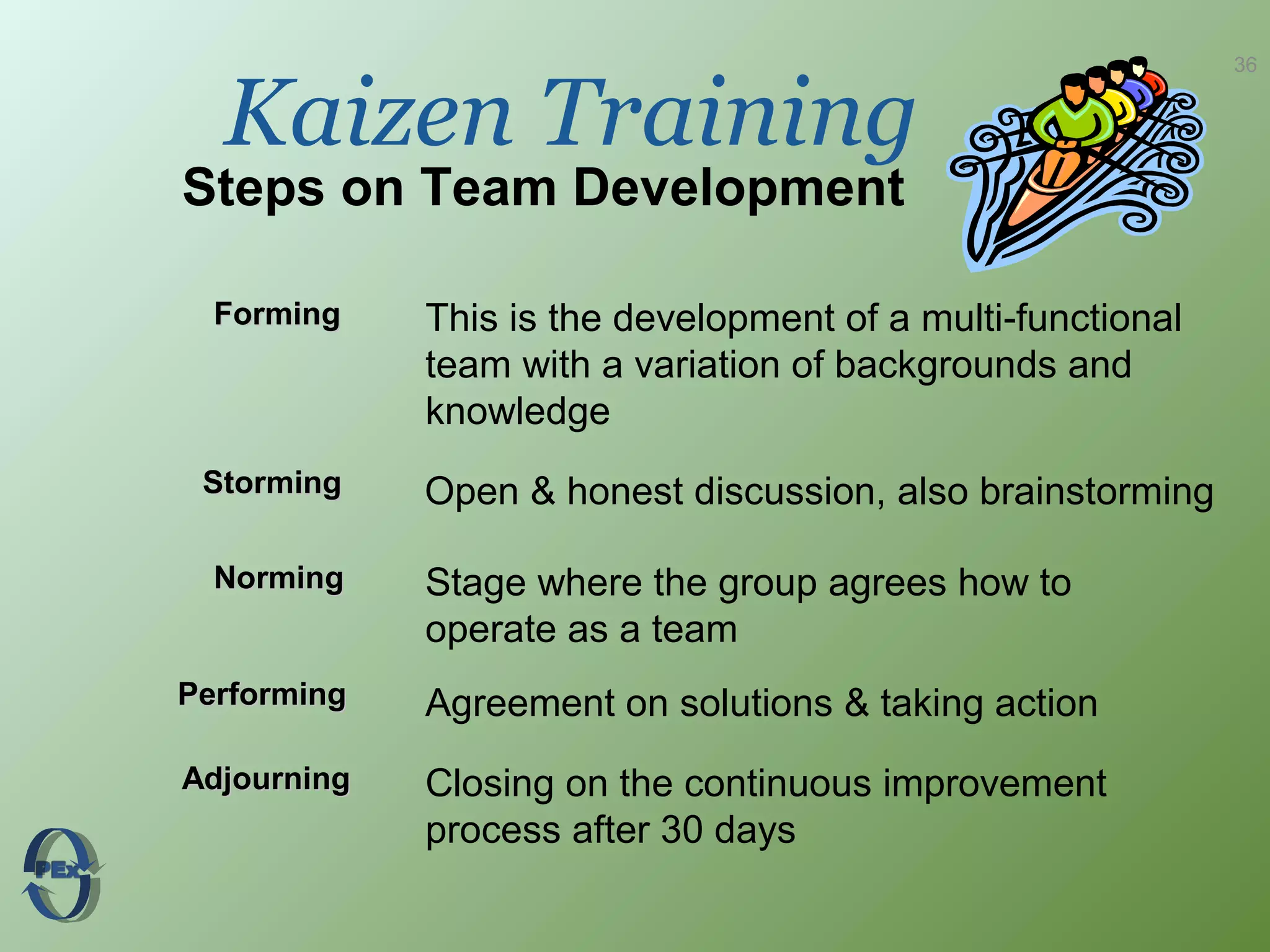 Leadership institute lean kaizen briefing 8 16 13 handout | PPT
