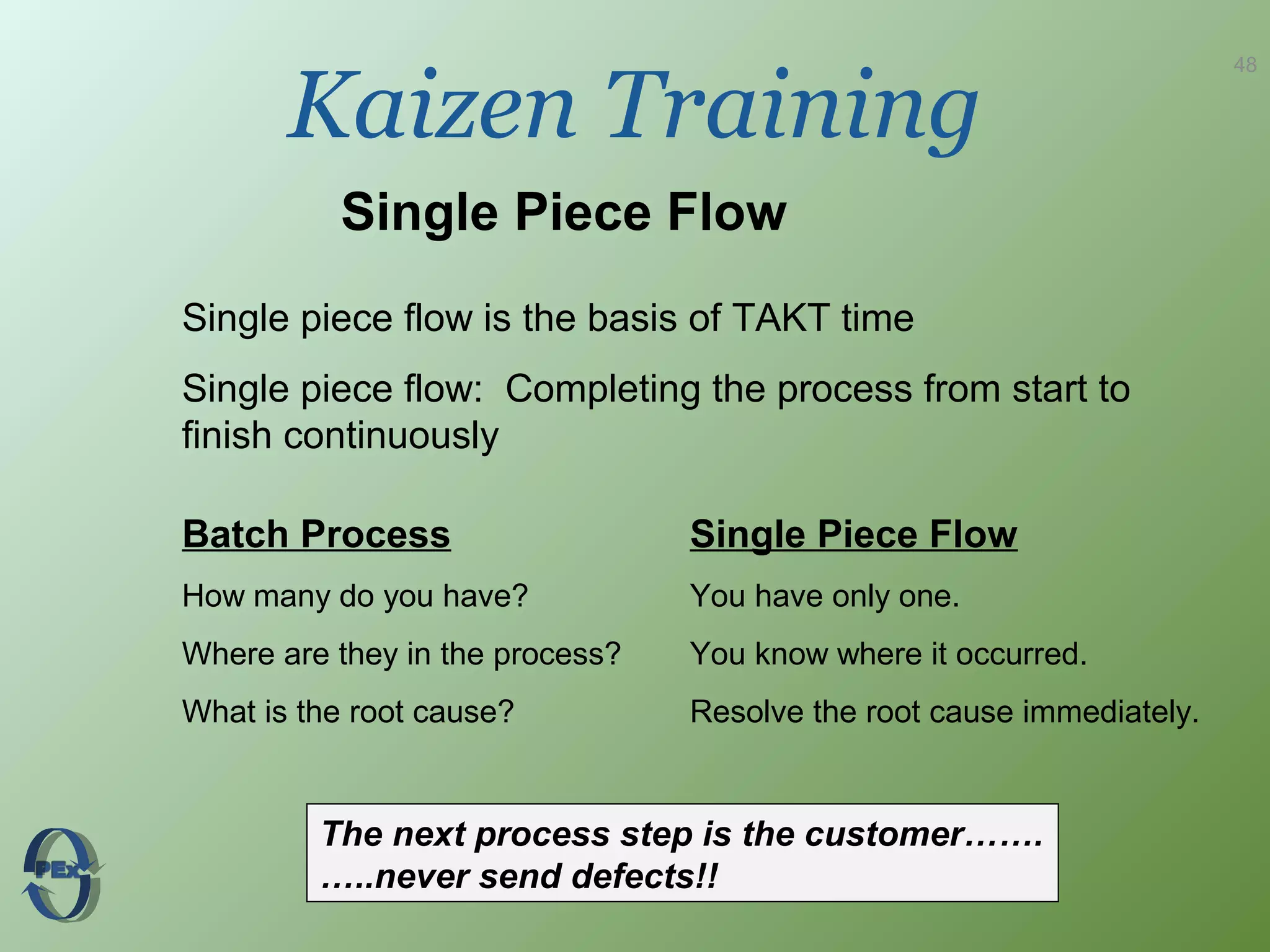 Leadership institute lean kaizen briefing 8 16 13 handout | PPT
