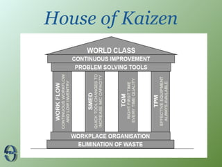 Leadership institute lean kaizen briefing 8 16 13 handout | PPT