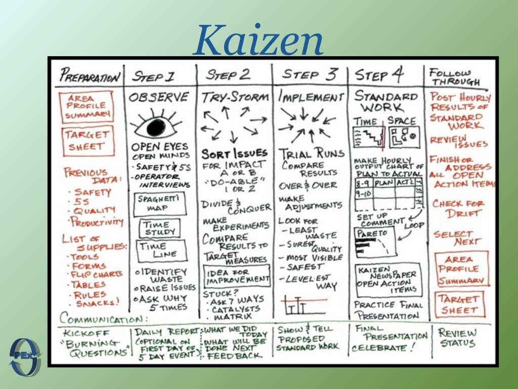 Leadership institute lean kaizen briefing 8 16 13 handout