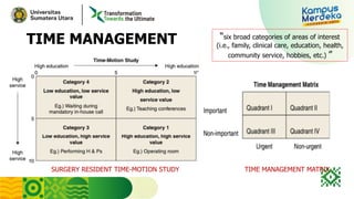 LEADERSHIP IN SURGERY.pdf