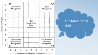 Leadership in technology | PPTX