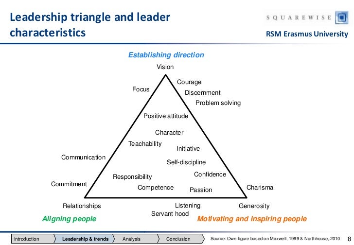 Leadership in the 21st century