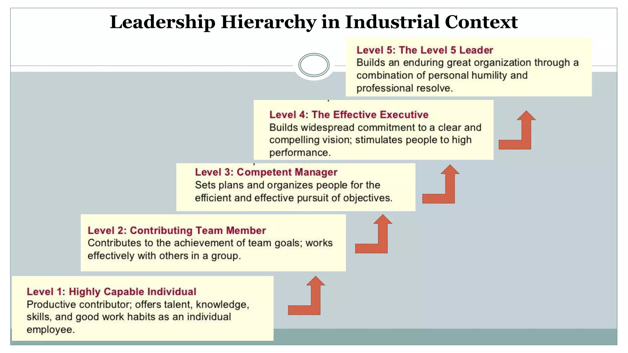 Leadership & Industrial Relations | PPTX