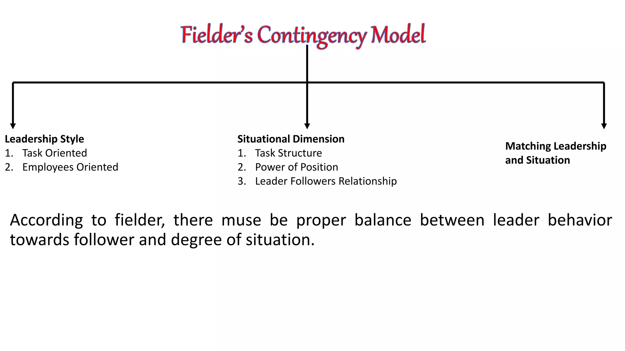 Leadership, its styles_&_leadership_theories... | PPTX