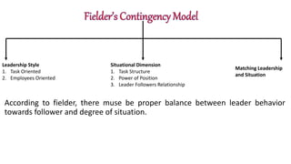 Leadership, its styles_&_leadership_theories... | PPTX