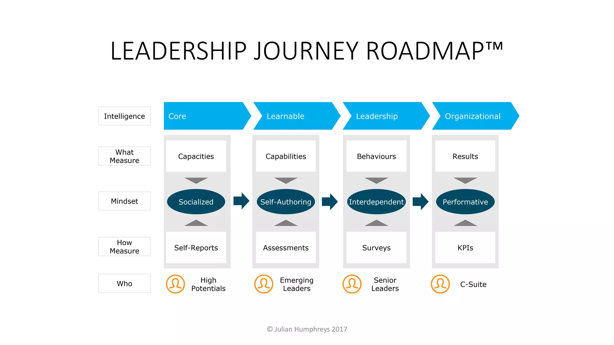 Leadership journey roadmap | PDF