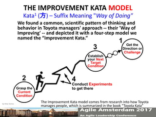 Leadership kata | PPT