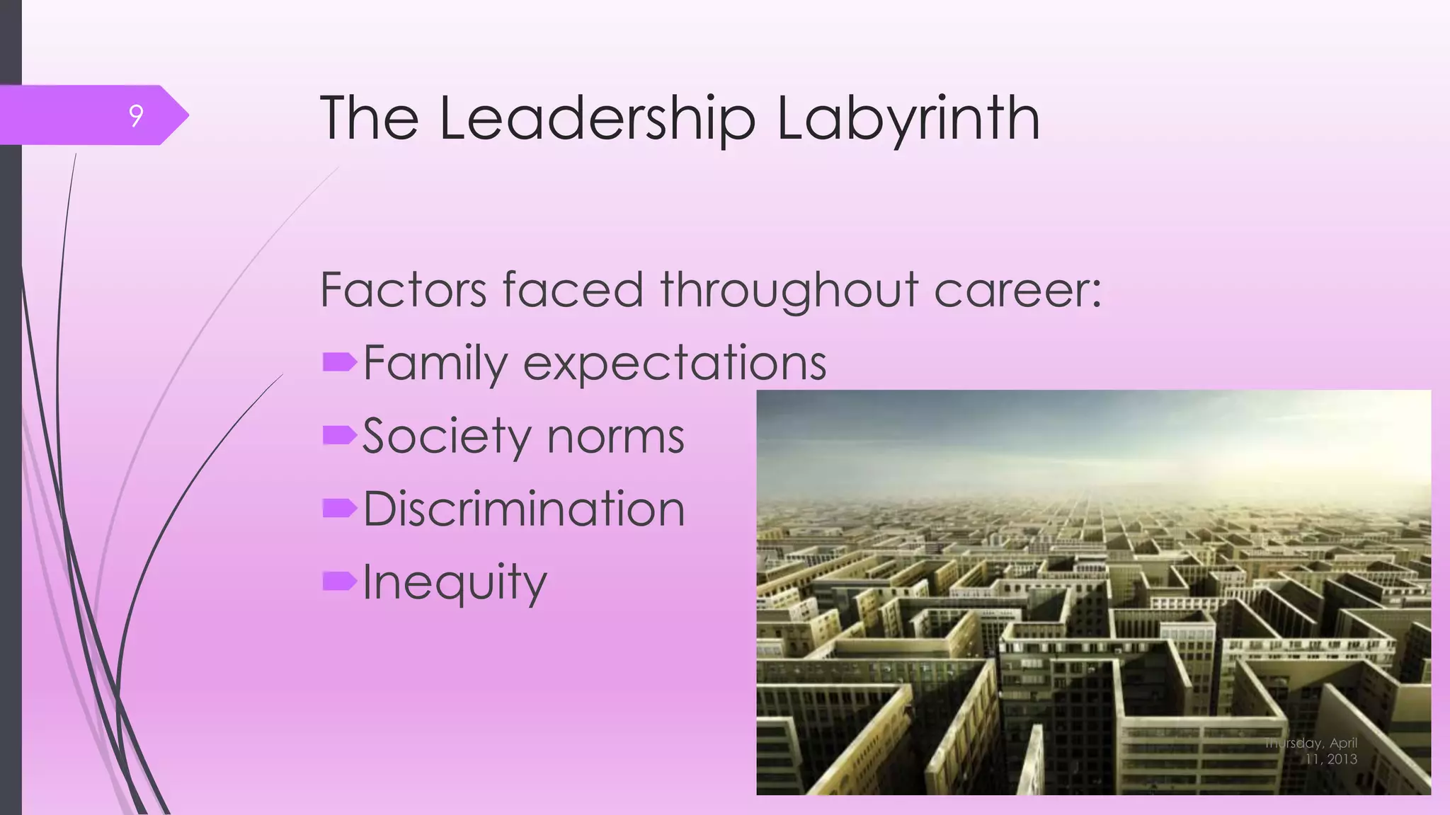 Leadership labyrinth | PPTX
