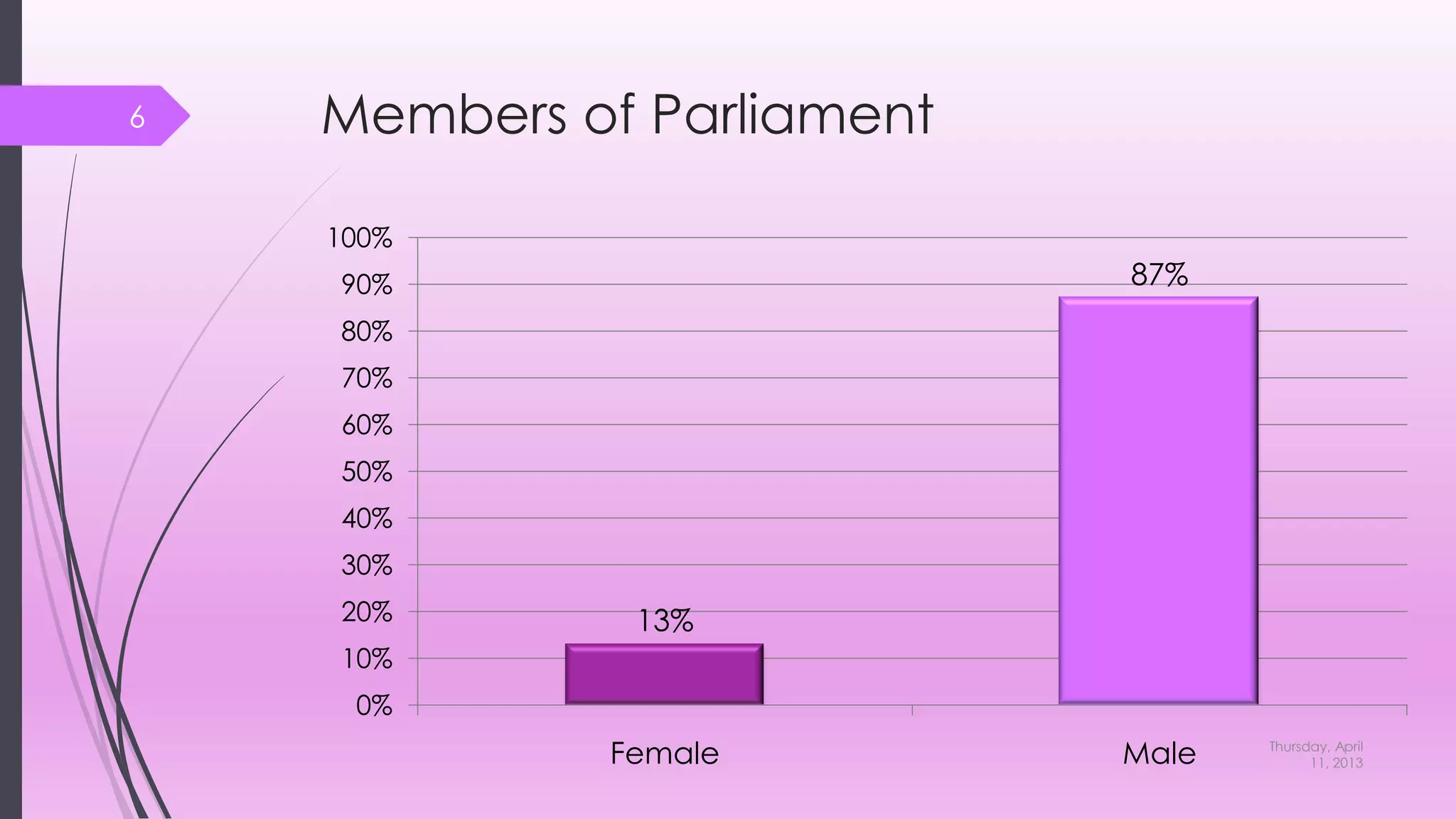 Leadership labyrinth | PPTX