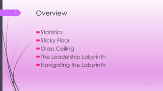 Leadership labyrinth | PPTX