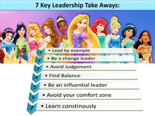 Leadership Lessons from Disney Princesses | PDF
