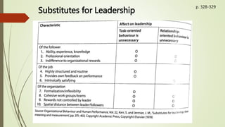 Practice & Leadership theories_lectures.pptx | Executive Leadership ...