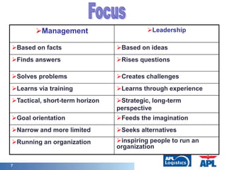 LEADERSHIP & MANAGEMENT.ppt