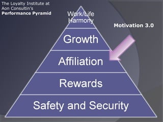 Leadership, management and motivation | PPT
