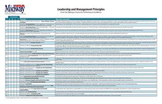 Baldrige Leadership Management Principles | PDF | Business | Business ...