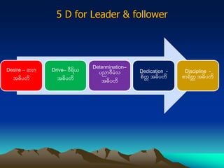 Leadership Management (Sub-topic A good follower to the best leader).pdf
