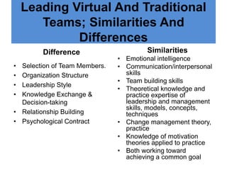 Leadership manual presentation | PPT