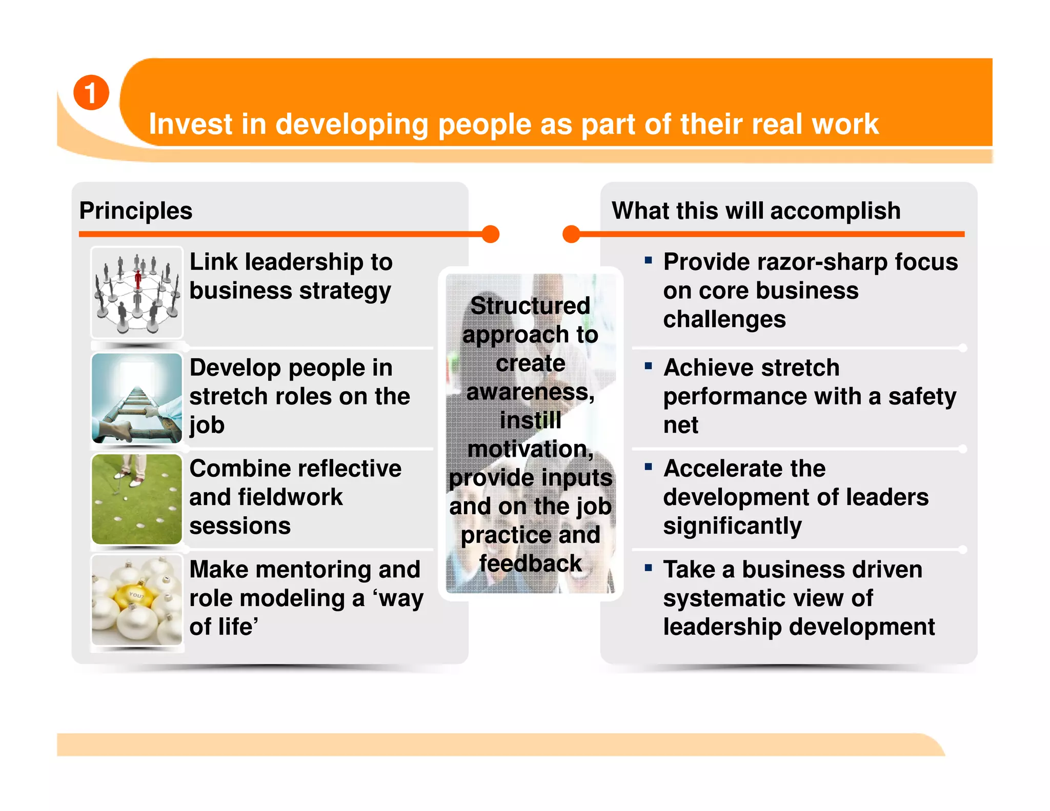 Leadership map for future by Mr Faridun Dotiwala & Navin Unni at round ...