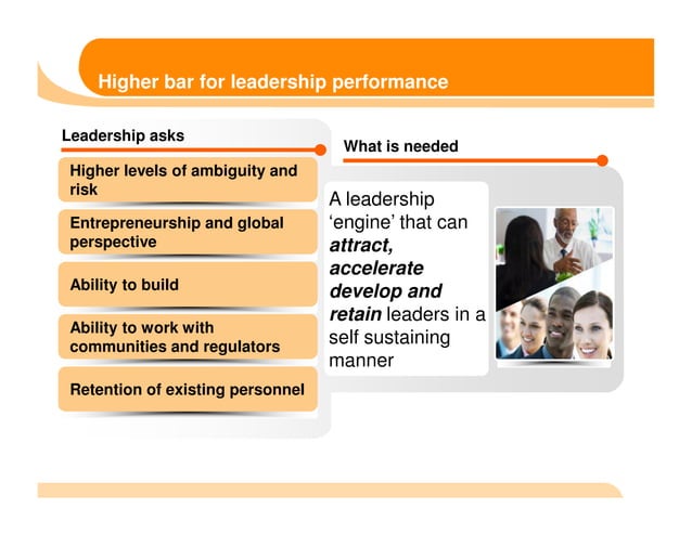 Leadership map for future by Mr Faridun Dotiwala & Navin Unni at round ...